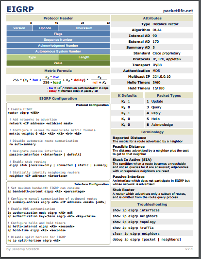 Packet Life Cheet Sheet