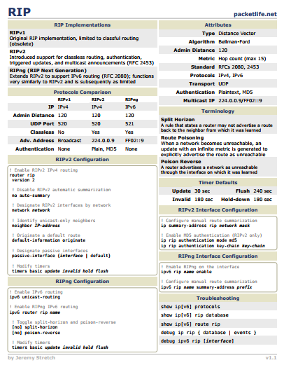 Packet Life Cheet Sheet